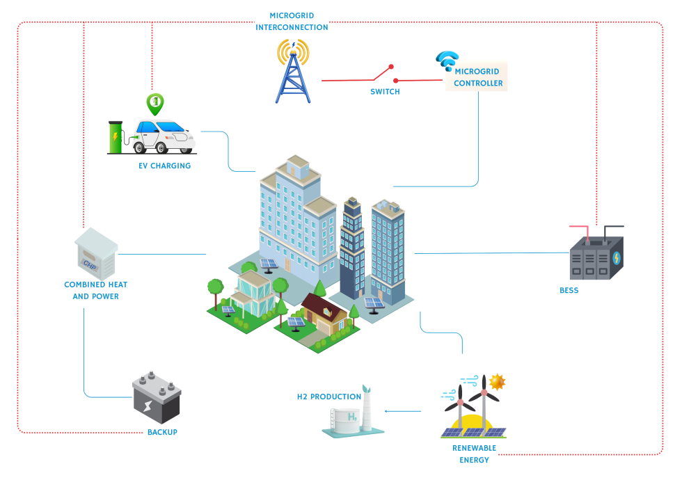 Microgrids - Aurora Renewables